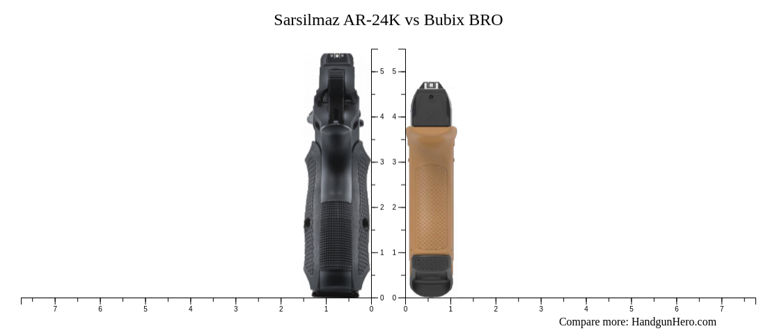 Sarsilmaz AR-24K vs Bubix BRO size comparison | Handgun Hero
