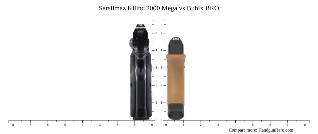 Sarsilmaz Kilinc 2000 Mega vs Bubix BRO size comparison | Handgun Hero