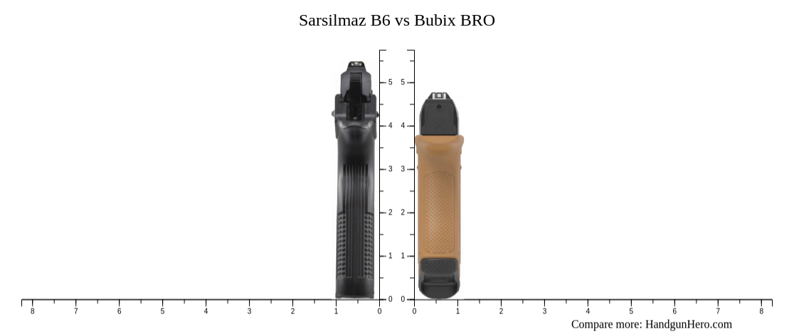 Sarsilmaz B6 vs Bubix BRO size comparison | Handgun Hero