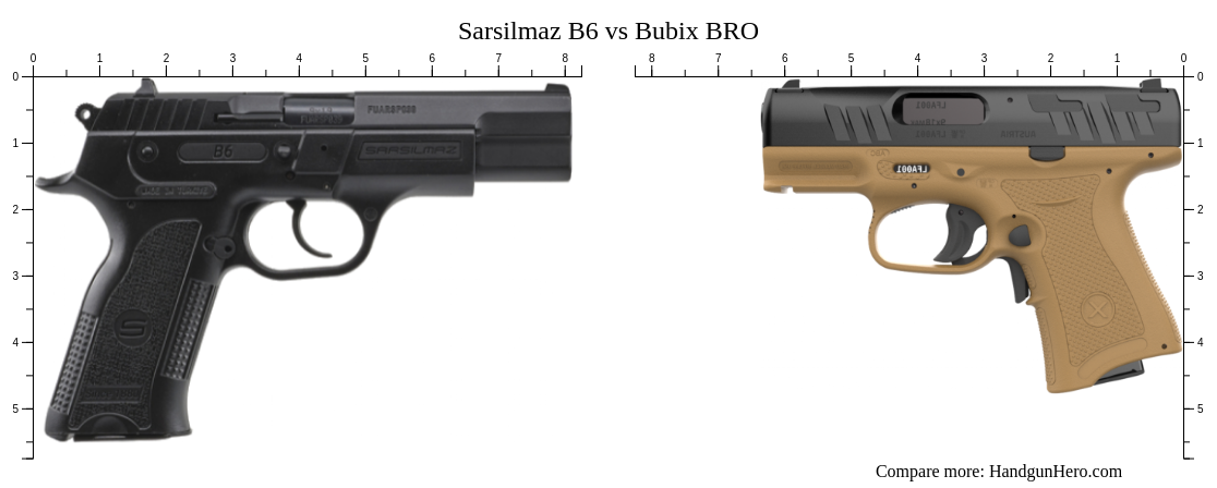 Sarsilmaz B6 vs Bubix BRO size comparison | Handgun Hero