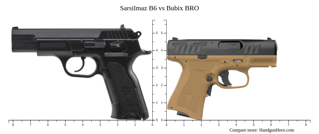 Sarsilmaz B6 vs Bubix BRO size comparison | Handgun Hero