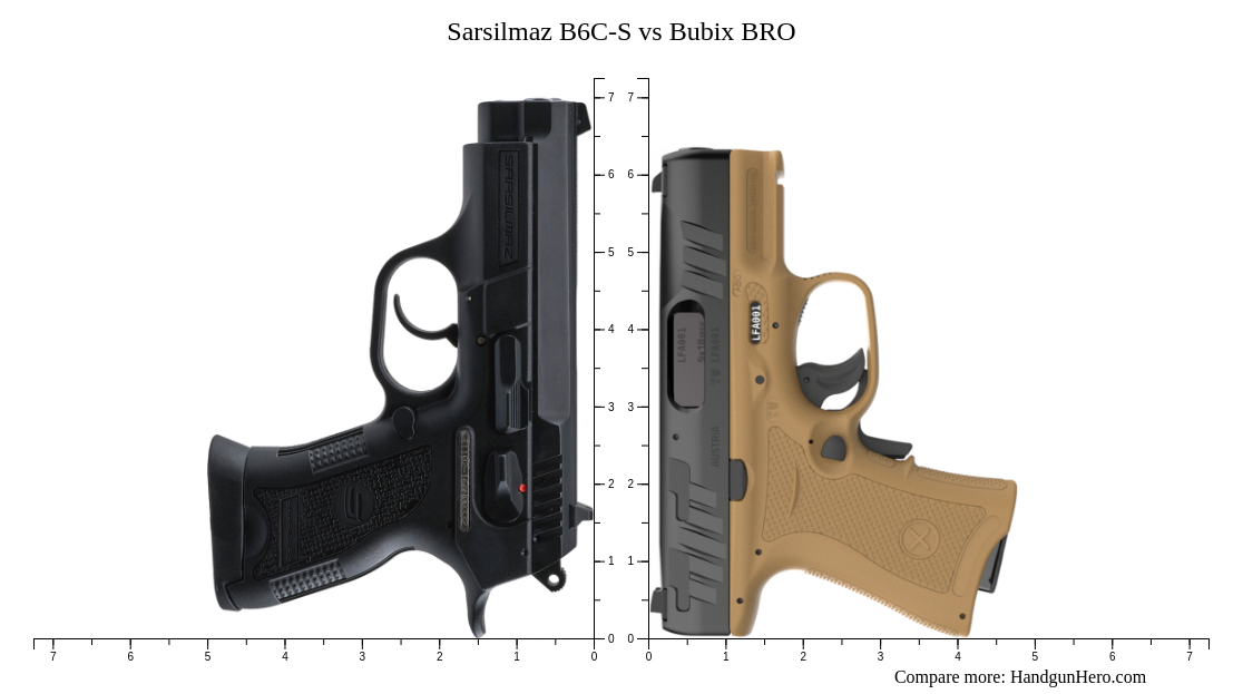 Sarsilmaz B6C-S vs Bubix BRO size comparison | Handgun Hero