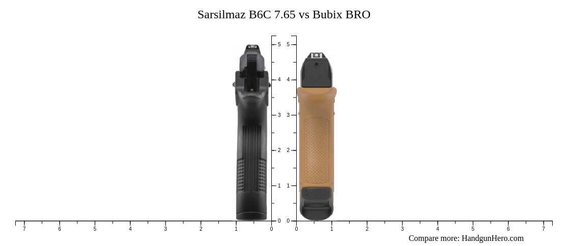 Sarsilmaz B6C 7.65 vs Bubix BRO size comparison | Handgun Hero