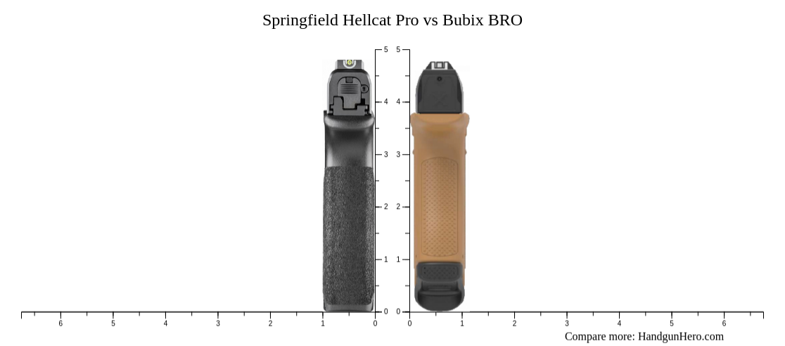 Springfield Hellcat Pro vs Bubix BRO size comparison | Handgun Hero