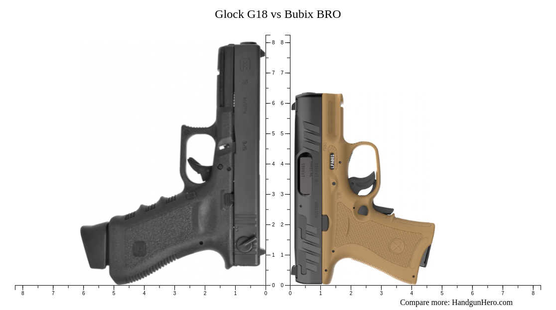 Glock G18 vs Bubix BRO size comparison | Handgun Hero