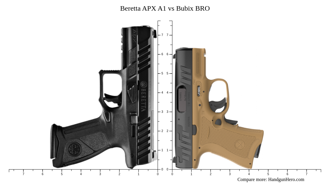Beretta APX A1 vs Bubix BRO size comparison | Handgun Hero