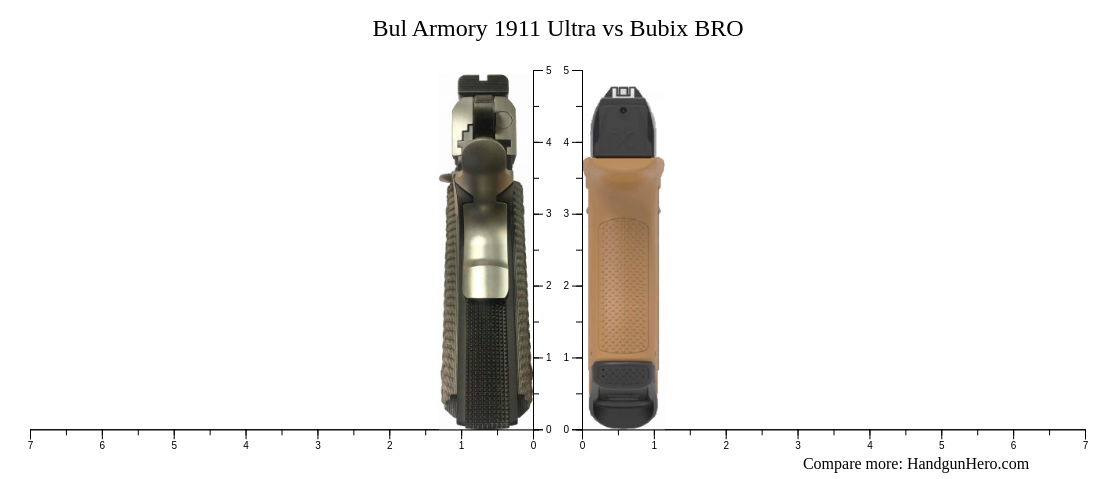 Bul Armory 1911 Ultra vs Bubix BRO size comparison | Handgun Hero