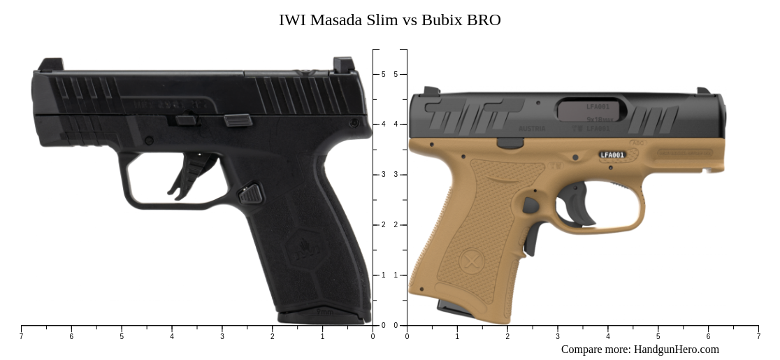 IWI Masada Slim vs Bubix BRO size comparison | Handgun Hero