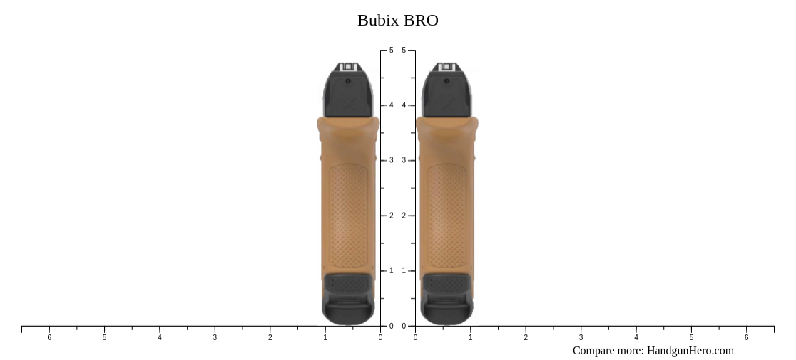 Compare Bubix BRO size against other handguns | Handgun Hero