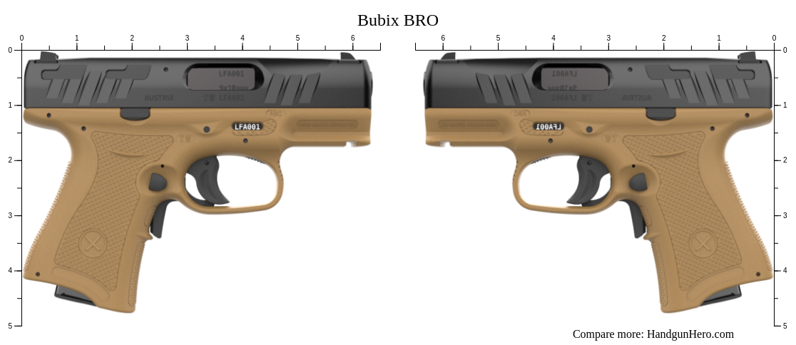 Compare Bubix BRO size against other handguns | Handgun Hero