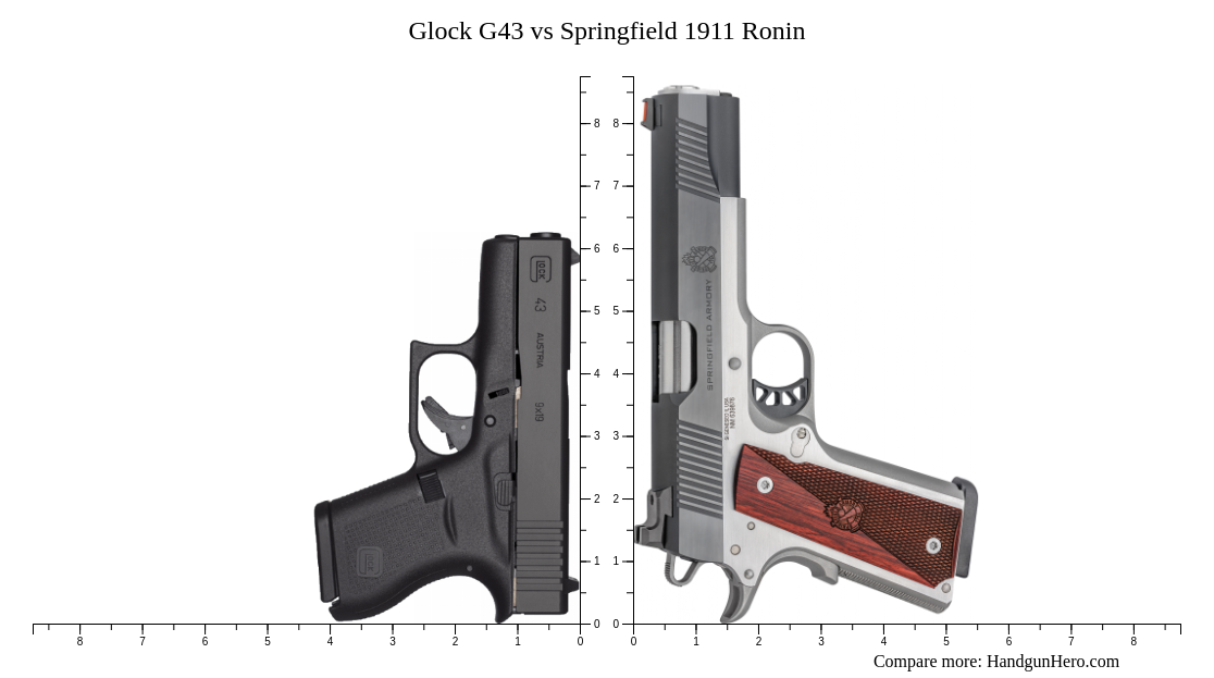 Glock G43 vs Springfield 1911 Ronin size comparison | Handgun Hero