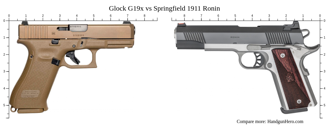 Glock G19x vs Springfield 1911 Ronin size comparison | Handgun Hero