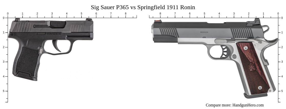 Sig Sauer P365 vs Springfield 1911 Ronin size comparison | Handgun Hero