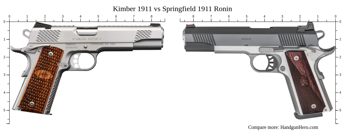 Kimber 1911 vs Springfield 1911 Ronin size comparison | Handgun Hero