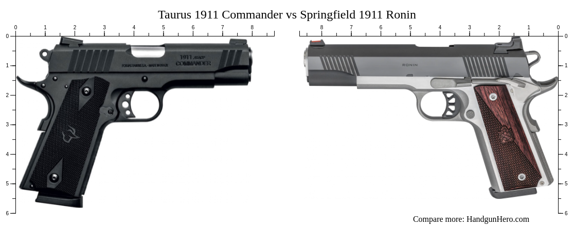 Taurus 1911 Commander vs Springfield 1911 Ronin size comparison ...