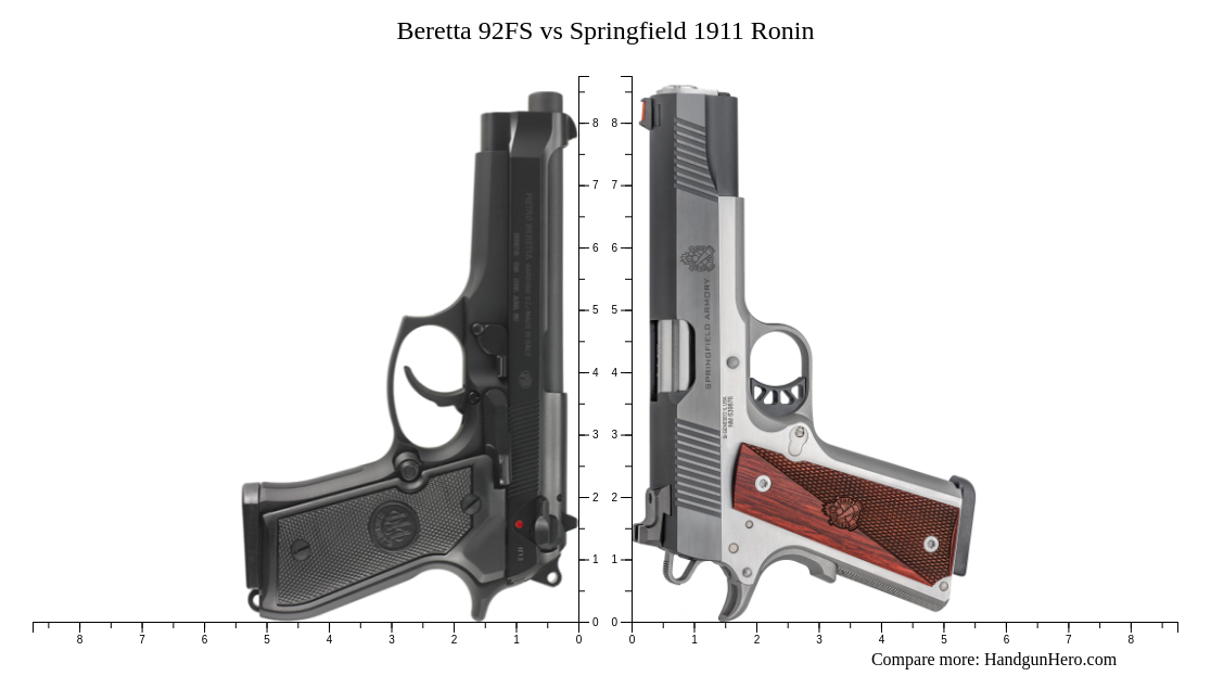 Beretta 92FS vs Springfield 1911 Ronin size comparison | Handgun Hero