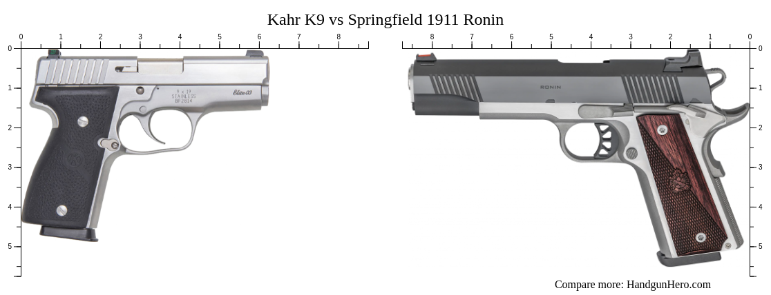 Kahr K9 vs Springfield 1911 Ronin size comparison | Handgun Hero