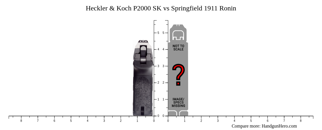 Heckler & Koch P2000 SK vs Springfield 1911 Ronin size comparison ...