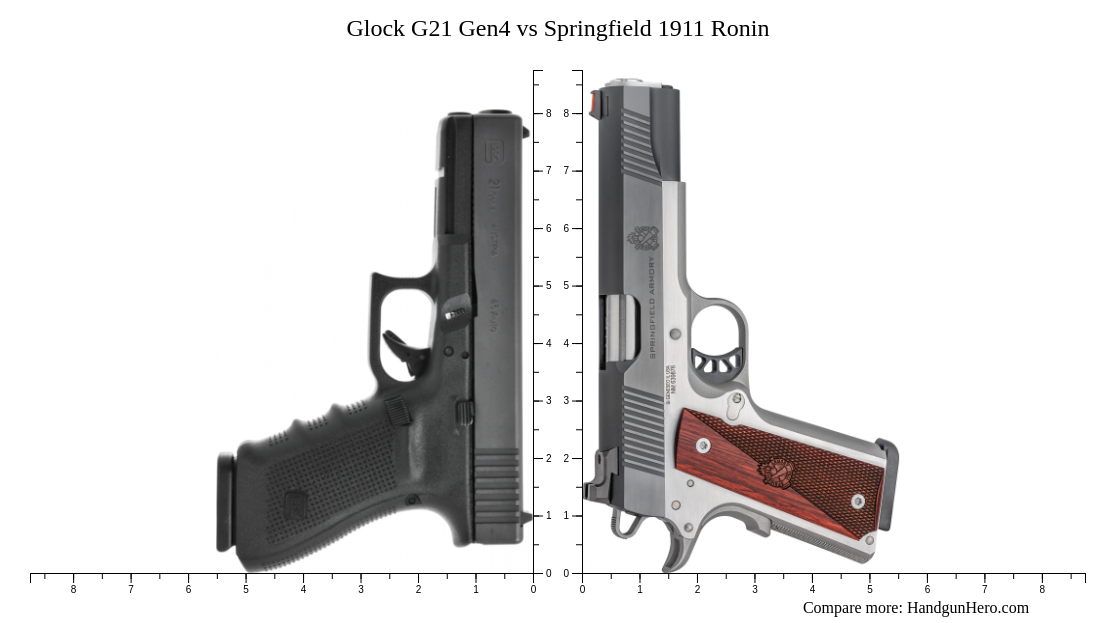 Glock G21 Gen4 vs Springfield 1911 Ronin size comparison | Handgun Hero