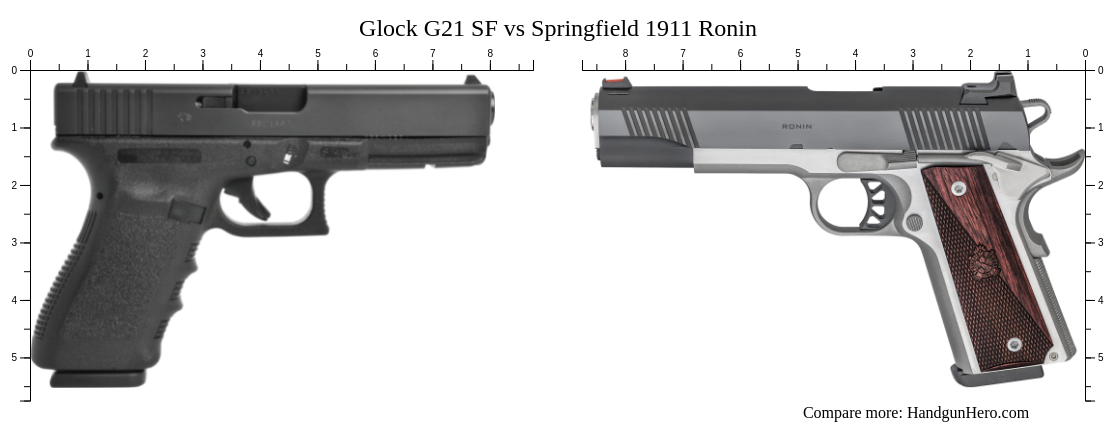 Glock G21 SF vs Springfield 1911 Ronin size comparison | Handgun Hero