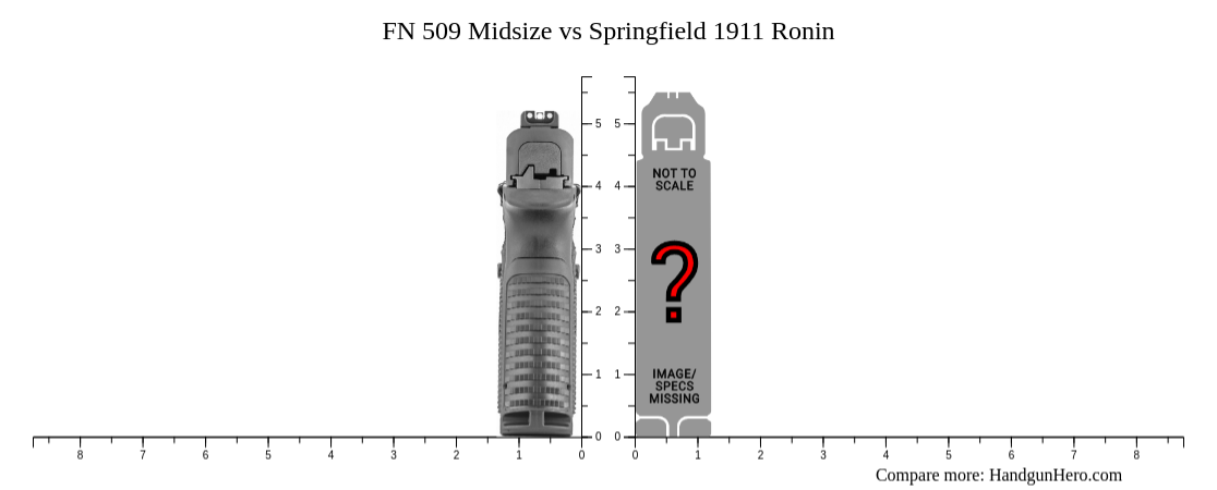 FN 509 Midsize vs Springfield 1911 Ronin size comparison | Handgun Hero