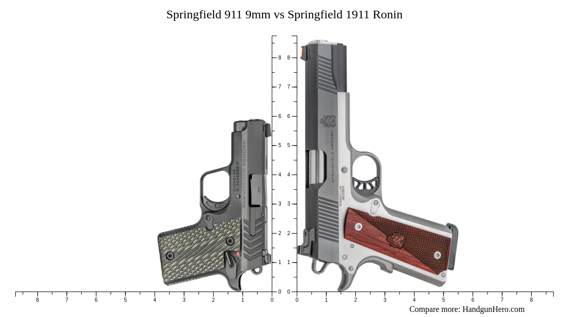 Springfield 911 9mm vs Springfield 1911 Ronin size comparison | Handgun ...