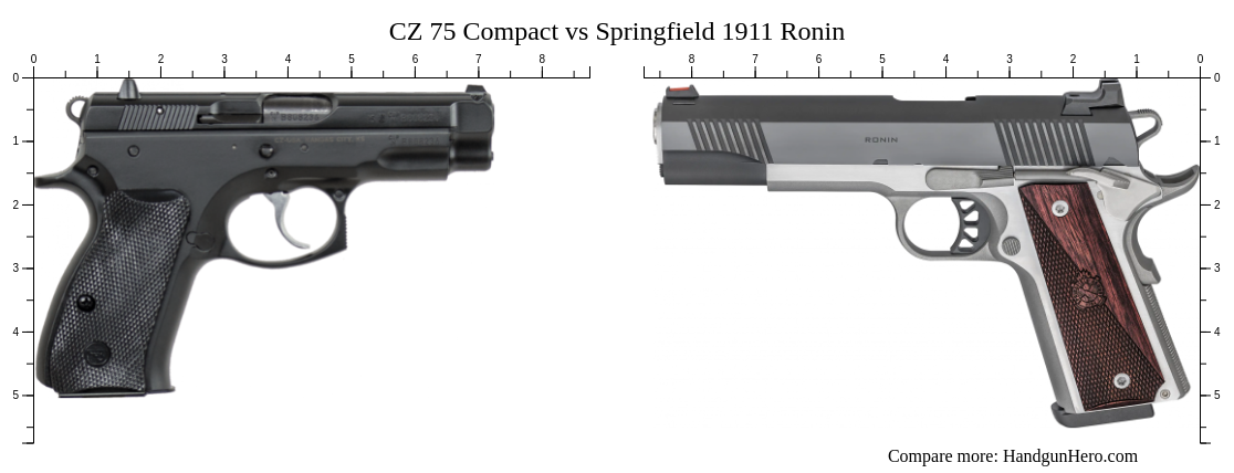 CZ 75 Compact vs Springfield 1911 Ronin size comparison | Handgun Hero