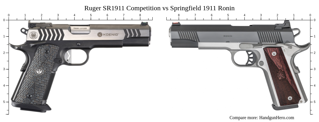 Ruger SR1911 Competition vs Springfield 1911 Ronin size comparison ...