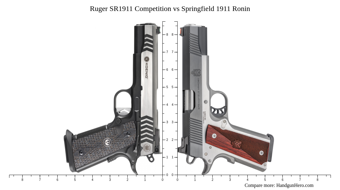 Ruger SR1911 Competition vs Springfield 1911 Ronin size comparison | Handgun Hero