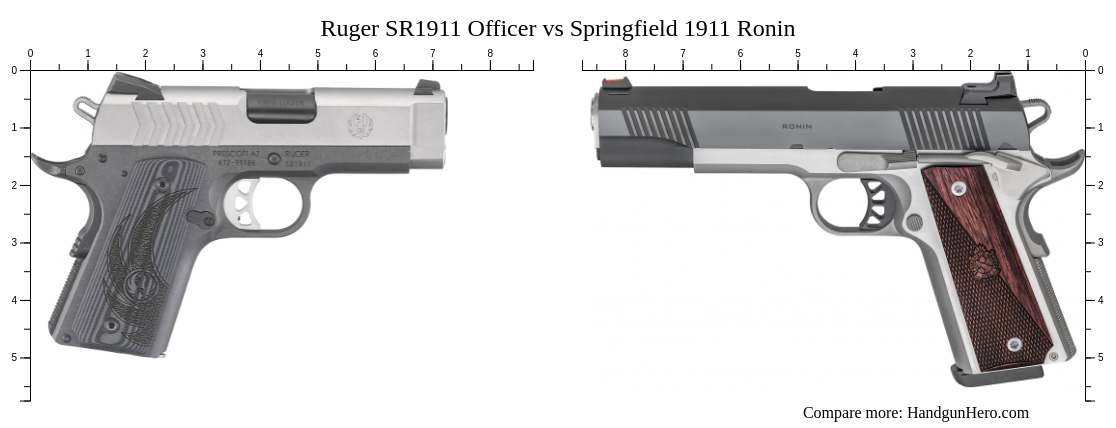 Ruger SR1911 Officer vs Springfield 1911 Ronin size comparison ...
