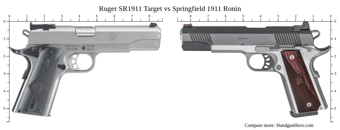 Ruger SR1911 Target vs Springfield 1911 Ronin size comparison | Handgun ...