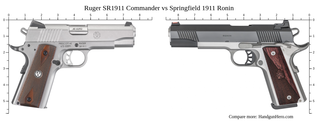Ruger SR1911 Commander vs Springfield 1911 Ronin size comparison ...