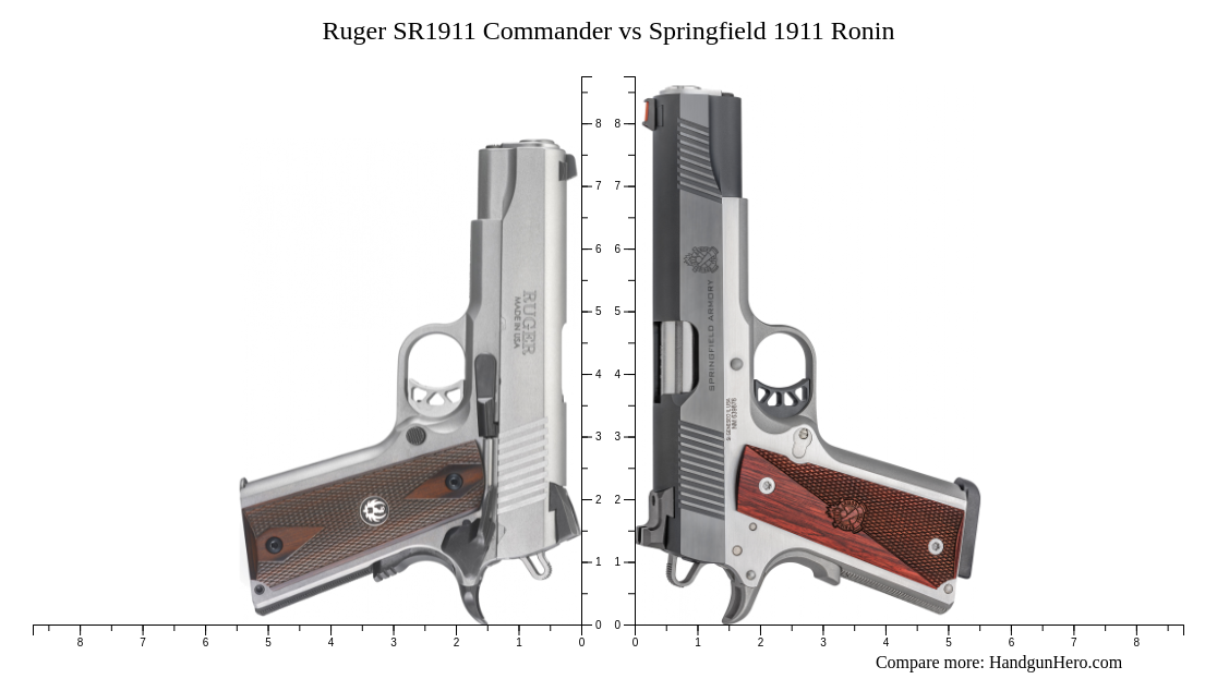 Ruger SR1911 Commander vs Springfield 1911 Ronin size comparison ...