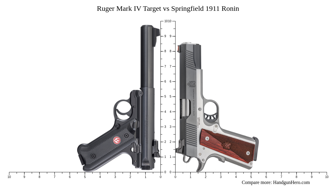Ruger Mark IV Target vs Springfield 1911 Ronin size comparison | Handgun Hero