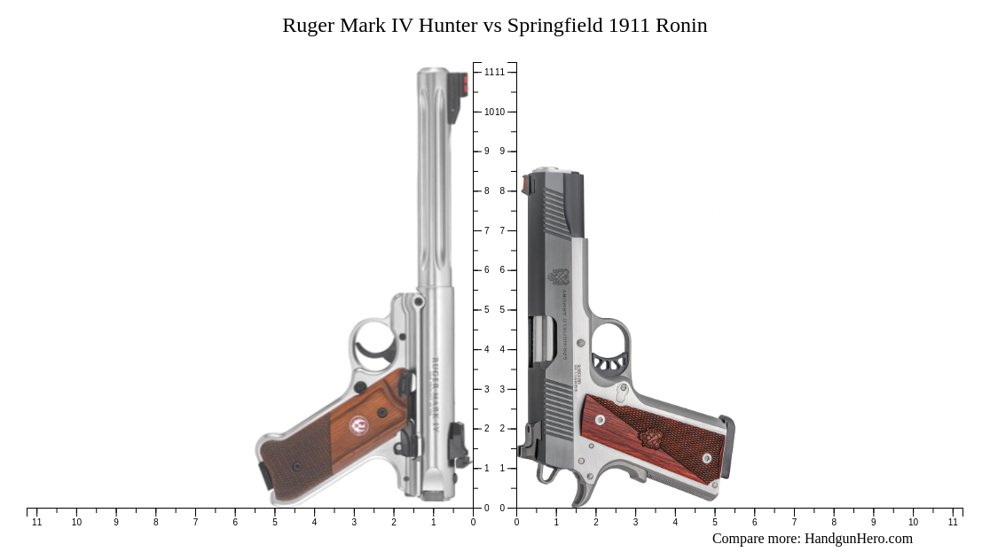 Ruger Mark IV Hunter vs Springfield 1911 Ronin size comparison | Handgun Hero