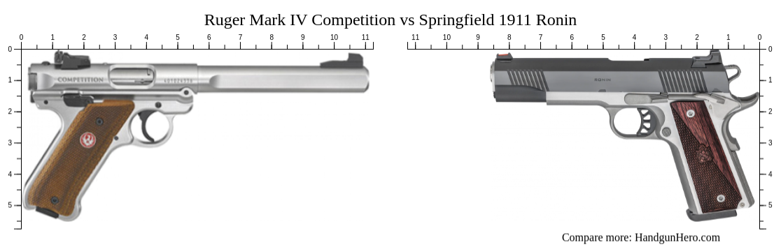 Ruger Mark IV Competition vs Springfield 1911 Ronin size comparison | Handgun Hero