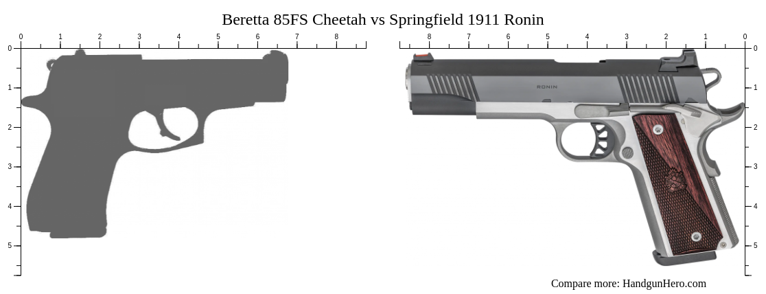Beretta 85FS Cheetah vs Springfield 1911 Ronin size comparison ...