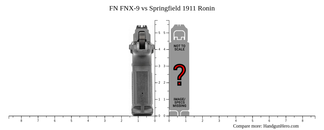 FN FNX-9 vs Springfield 1911 Ronin size comparison | Handgun Hero