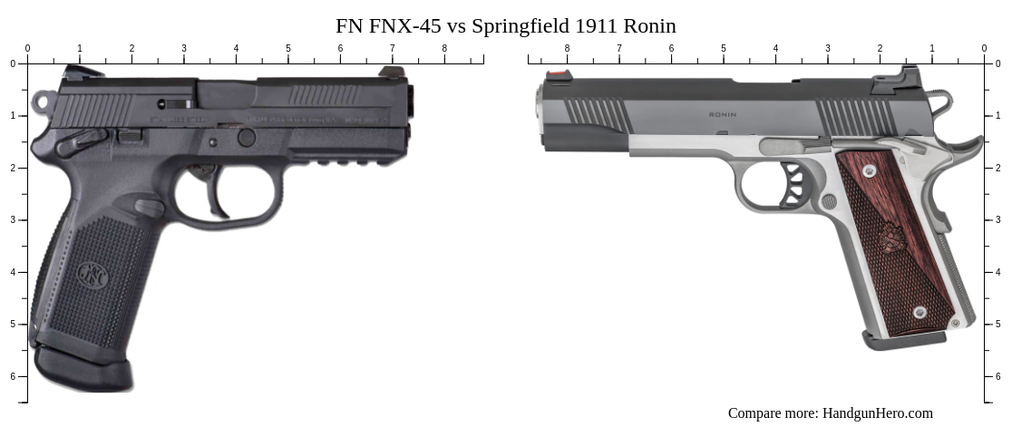 FN FNX-45 vs Springfield 1911 Ronin size comparison | Handgun Hero