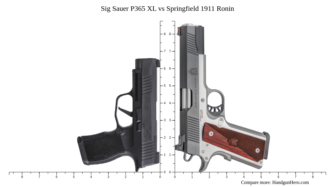 Sig Sauer P365 XL vs Springfield 1911 Ronin size comparison | Handgun Hero