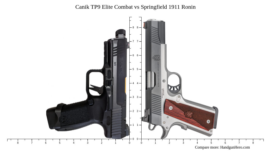 Canik TP9 Elite Combat vs Springfield 1911 Ronin size comparison | Handgun Hero