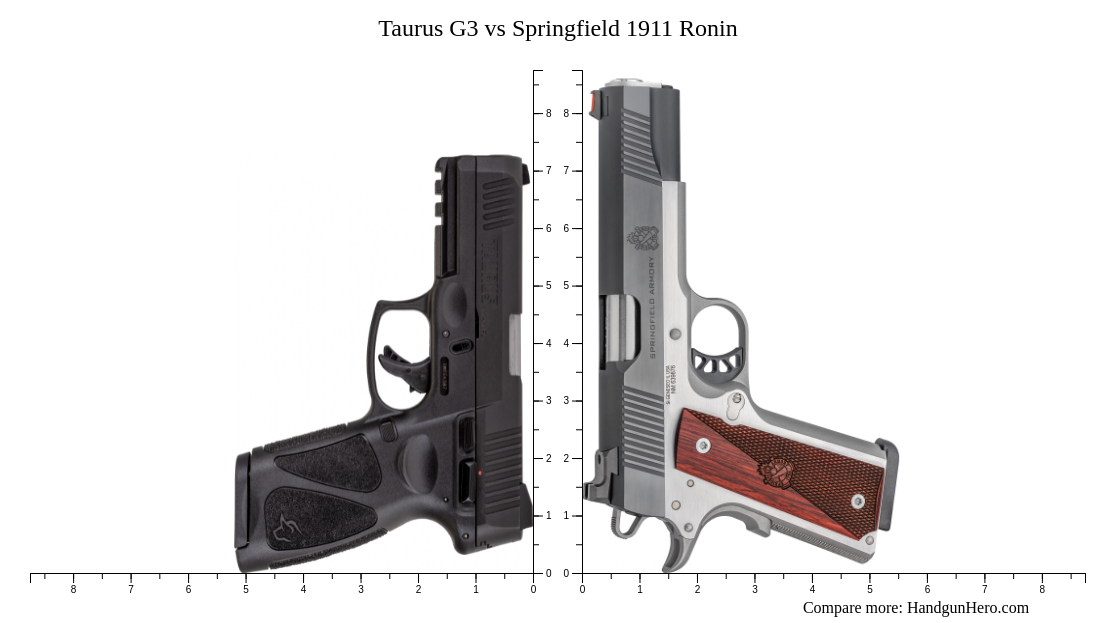 Taurus G3 vs Springfield 1911 Ronin size comparison | Handgun Hero