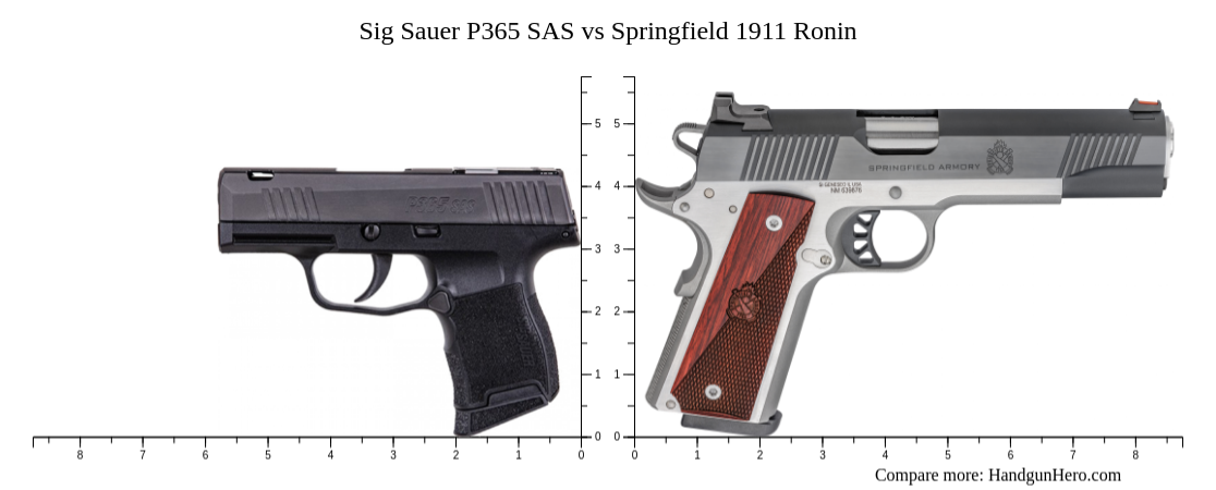 Sig Sauer P365 SAS vs Springfield 1911 Ronin size comparison | Handgun Hero