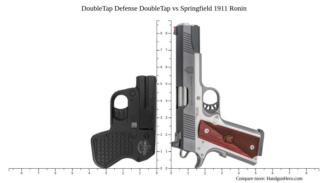 DoubleTap Defense DoubleTap vs Springfield 1911 Ronin size comparison ...