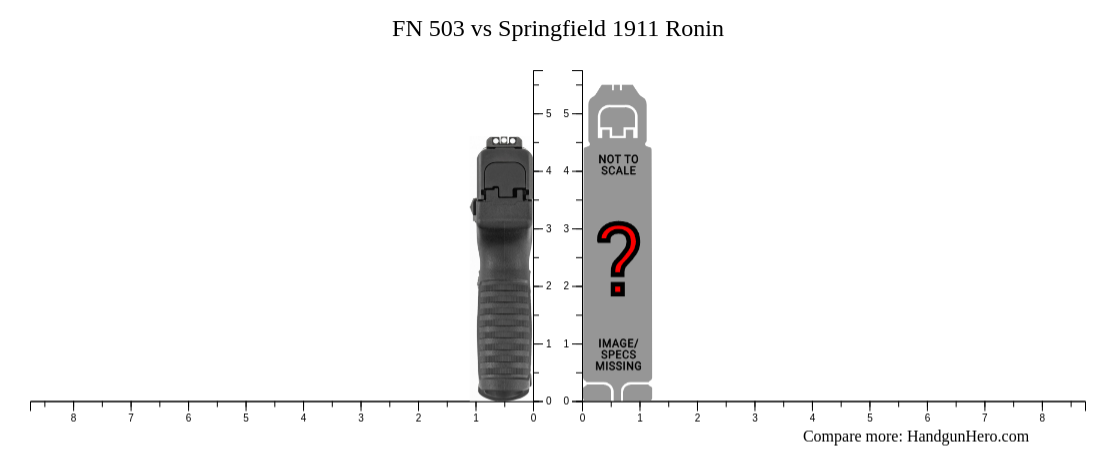 FN 503 vs Springfield 1911 Ronin size comparison | Handgun Hero