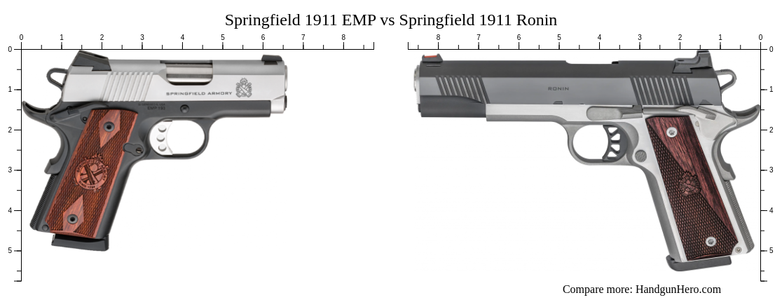 Springfield 1911 EMP vs Springfield 1911 Ronin size comparison ...