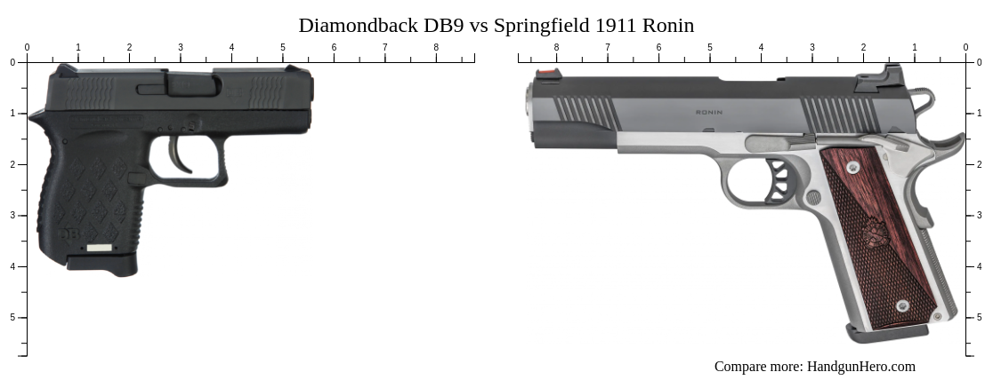 Diamondback DB9 vs Springfield 1911 Ronin size comparison | Handgun Hero