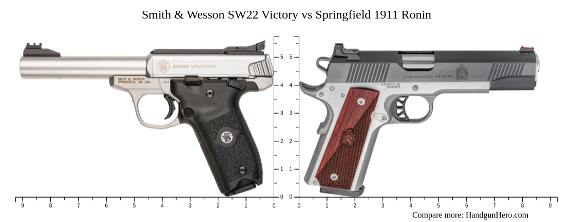 Smith & Wesson SW22 Victory vs Springfield 1911 Ronin size comparison ...