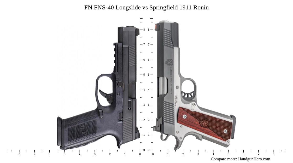 FN FNS-40 Longslide vs Springfield 1911 Ronin size comparison | Handgun ...