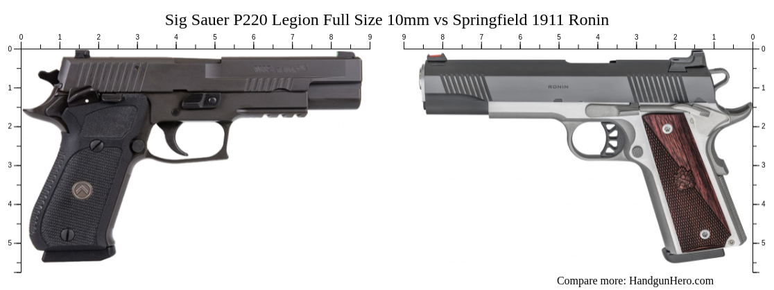 Sig Sauer P220 Legion Full Size 10mm vs Springfield 1911 Ronin size ...